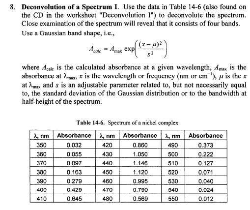Solved Deconvolution of a Spectrum I. Use the data in Table | Chegg.com