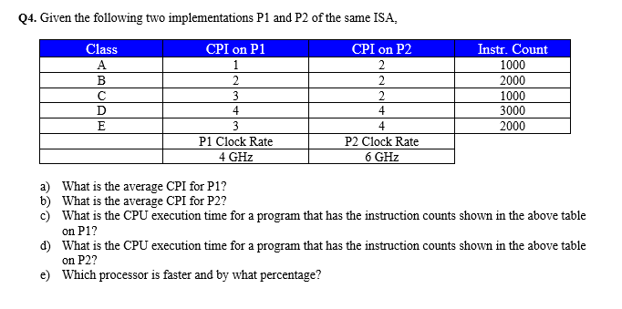 Solved Q4. Given the following two implementations P1 and P2 | Chegg.com