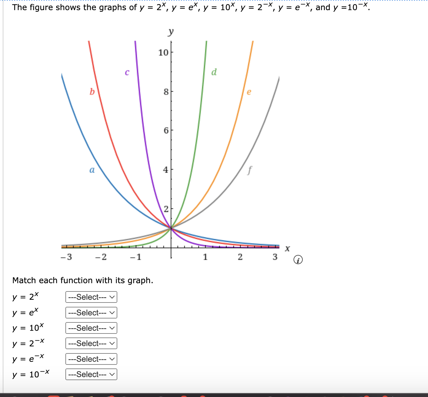 Solved The figure shows the graphs of | Chegg.com