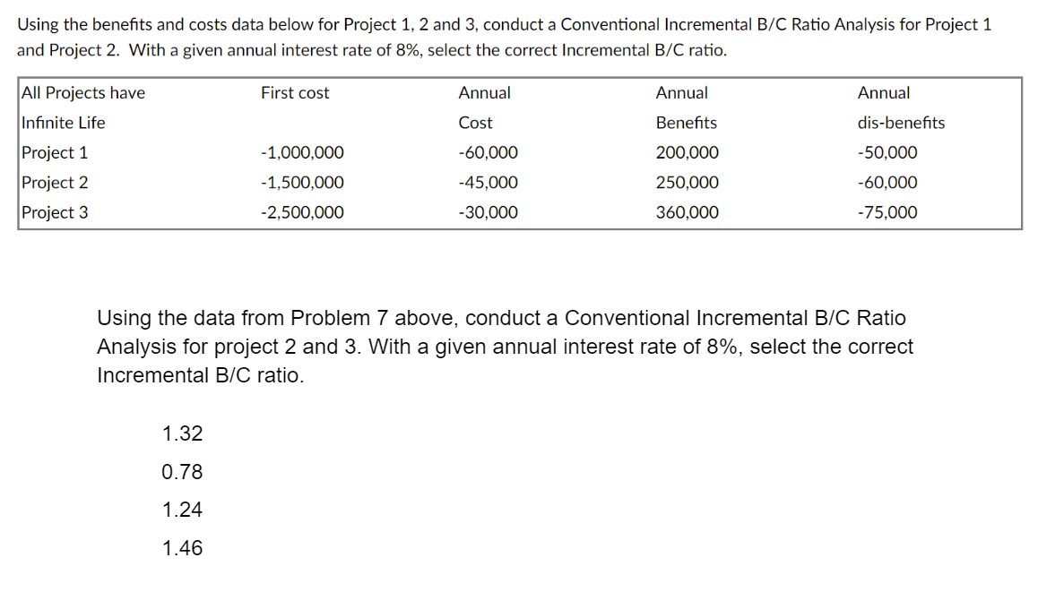 Using the benefits and costs data below for Project | Chegg.com