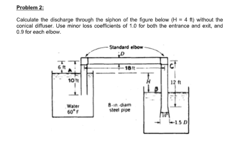 Solved Problem 2: Calculate the discharge through the siphon | Chegg.com