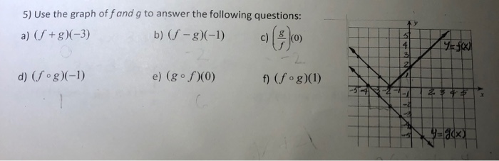 Solved 5) Use the graph of f and g to answer the following | Chegg.com