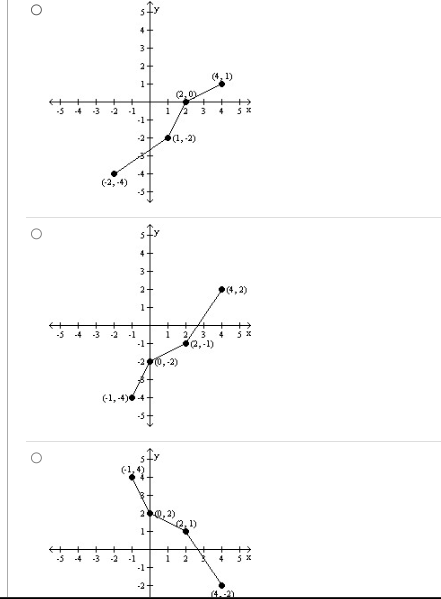 Solved Use the graph of the given one-to-one function to | Chegg.com