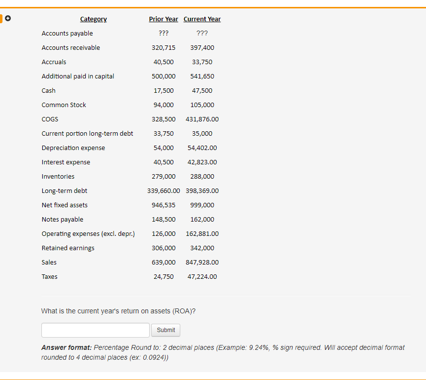 Solved What is the current year's return on assets (ROA)? | Chegg.com