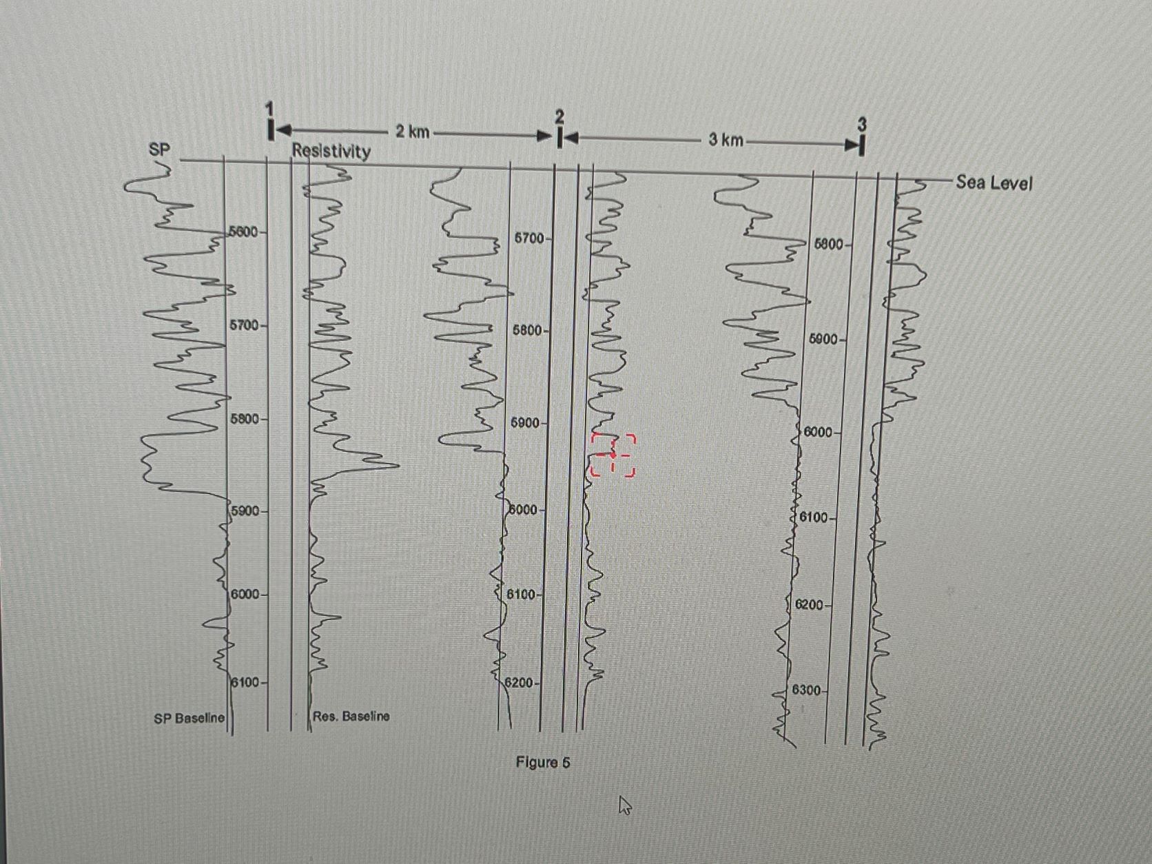 Solved Exerclse C. Study the three sets of electric log | Chegg.com