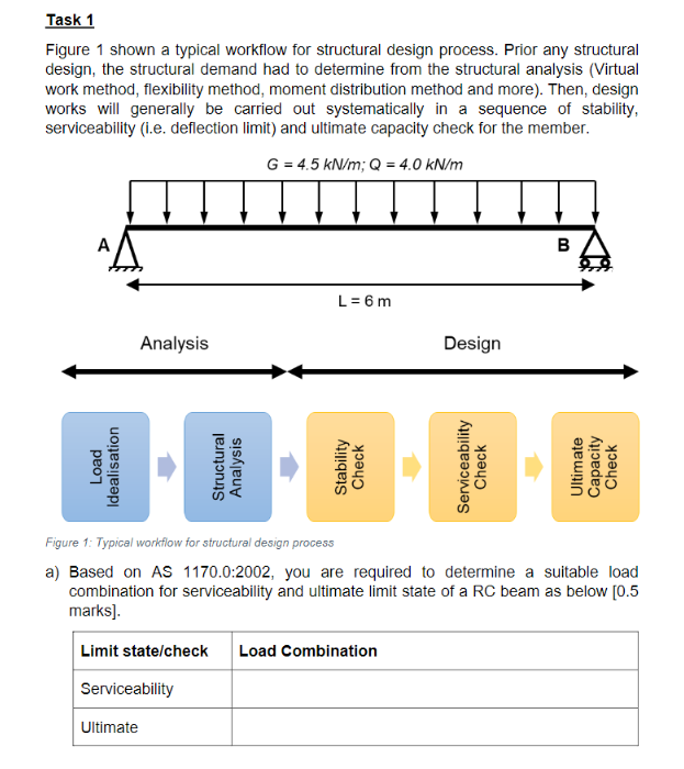 Solved Task 1 Figure 1 shown a typical workflow for | Chegg.com