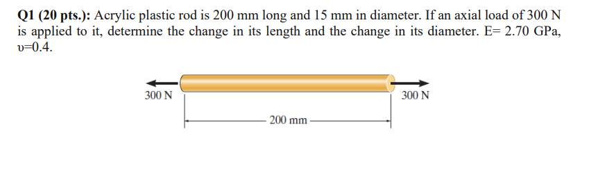 Solved Q1 (20 pts.): Acrylic plastic rod is 200 mm long and | Chegg.com