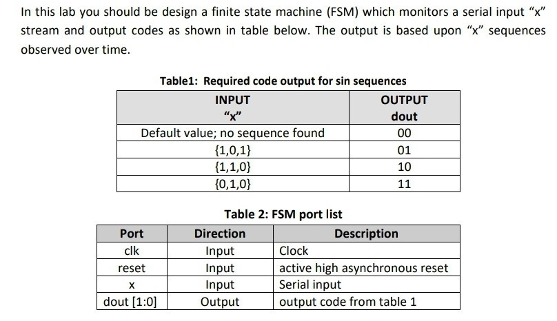 Solved In this lab you should be design a finite state | Chegg.com