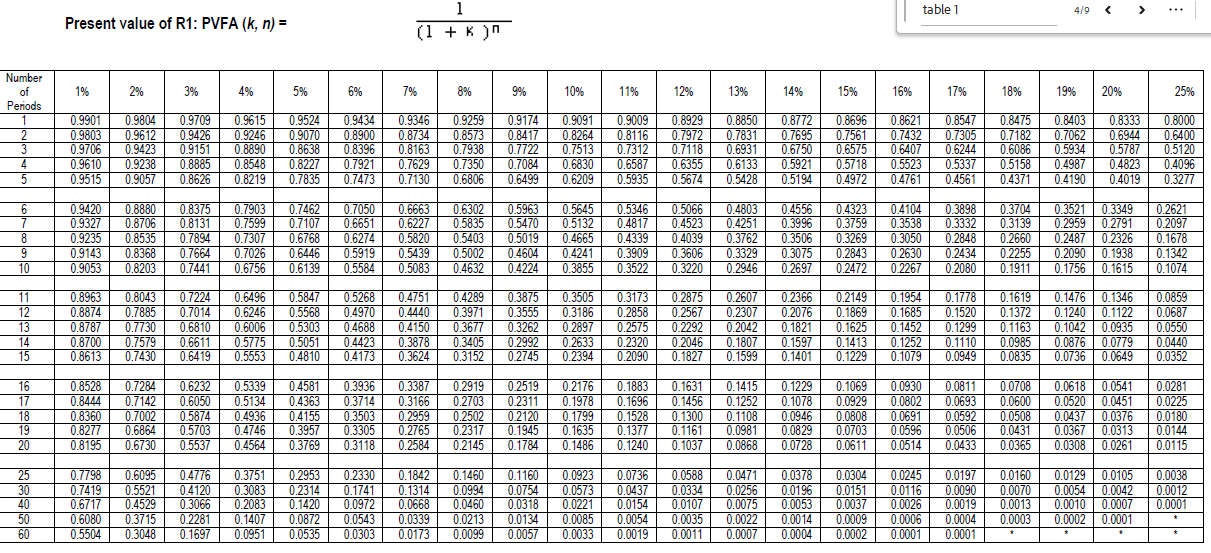 TWO PARTS TO THIS QUESTION ONLY BECAUSE YOU NEED THE | Chegg.com