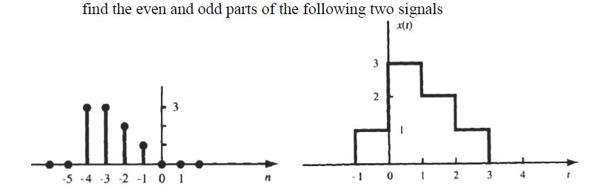 Solved find the even and odd parts of the following two | Chegg.com