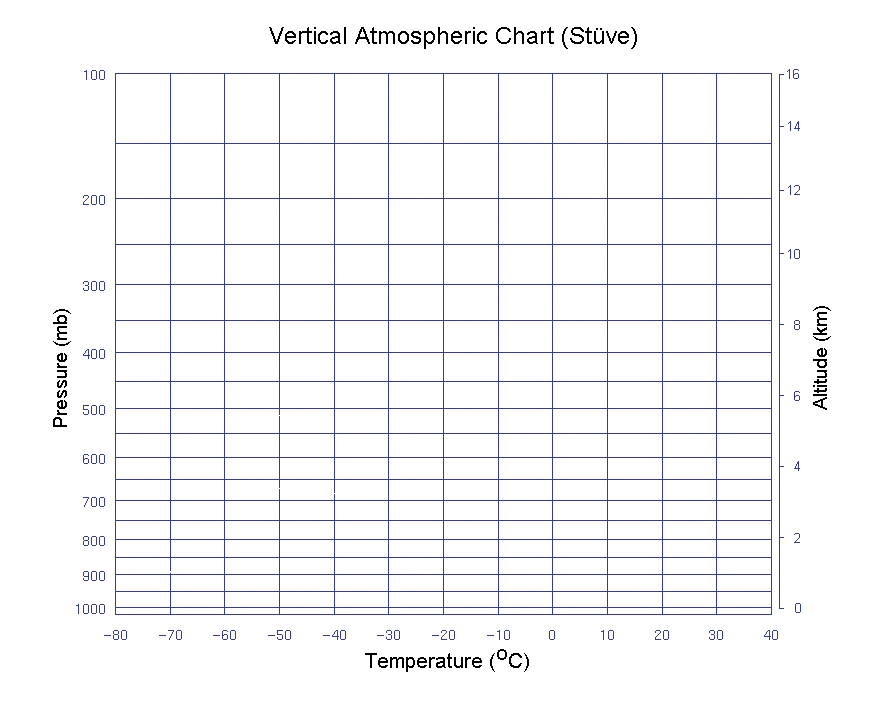 Solved Directions, plot in data in the table below on the | Chegg.com