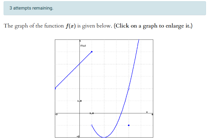 Solved The graph of the function f(x) is given below. (Click | Chegg.com