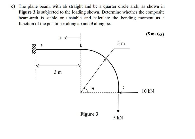 Solved helpc) ﻿The plane beam, with ab straight and bc a | Chegg.com