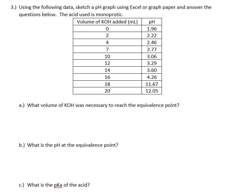 Solved 3.) Using the following data, sketch a pH graph using | Chegg.com