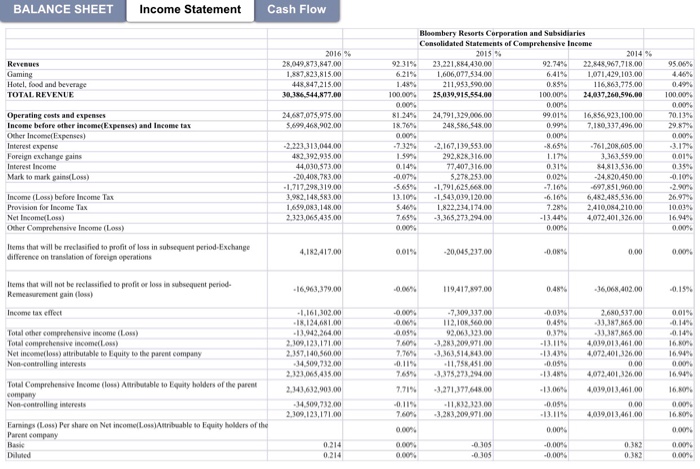 Solved Using these FInancial statements, conduct a temporal | Chegg.com