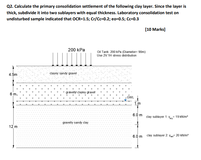 Q2. Calculate the primary consolidation settlement of | Chegg.com