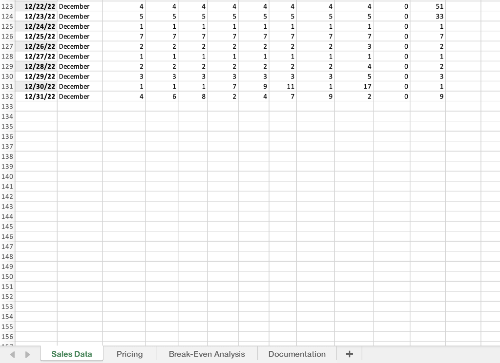 Solved 2 7.5 On the Sales Data worksheet, format the data in | Chegg.com