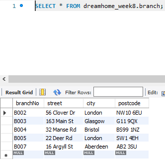 Solved Task 3 - SQL Queries. The database is called | Chegg.com