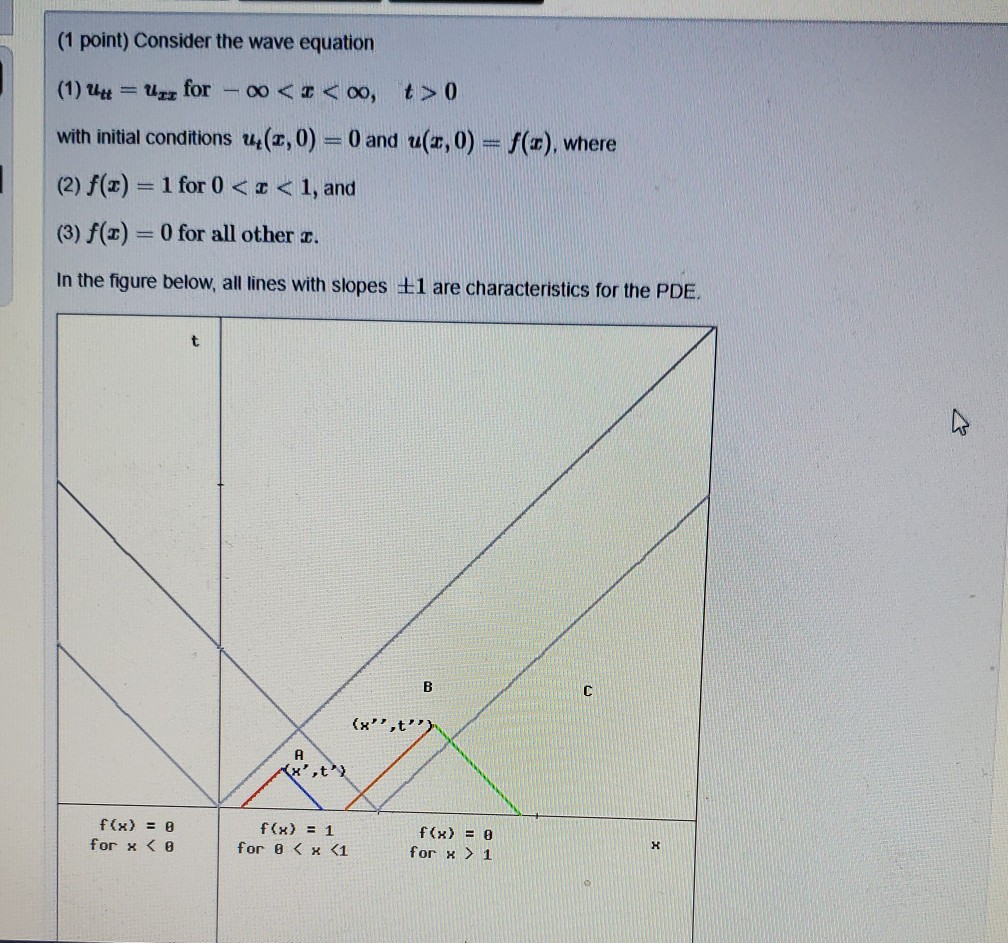 (1 point) Consider the wave equation (1)utt = tizz | Chegg.com