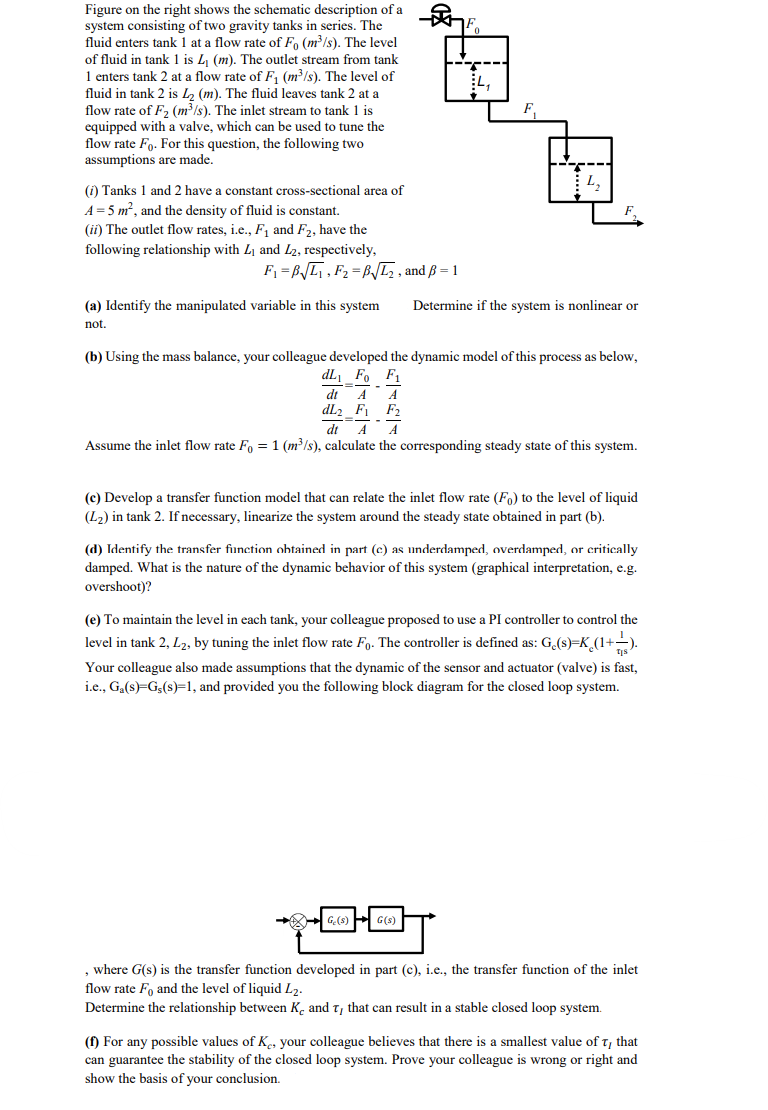 Solved Figure on the right shows the schematic description | Chegg.com