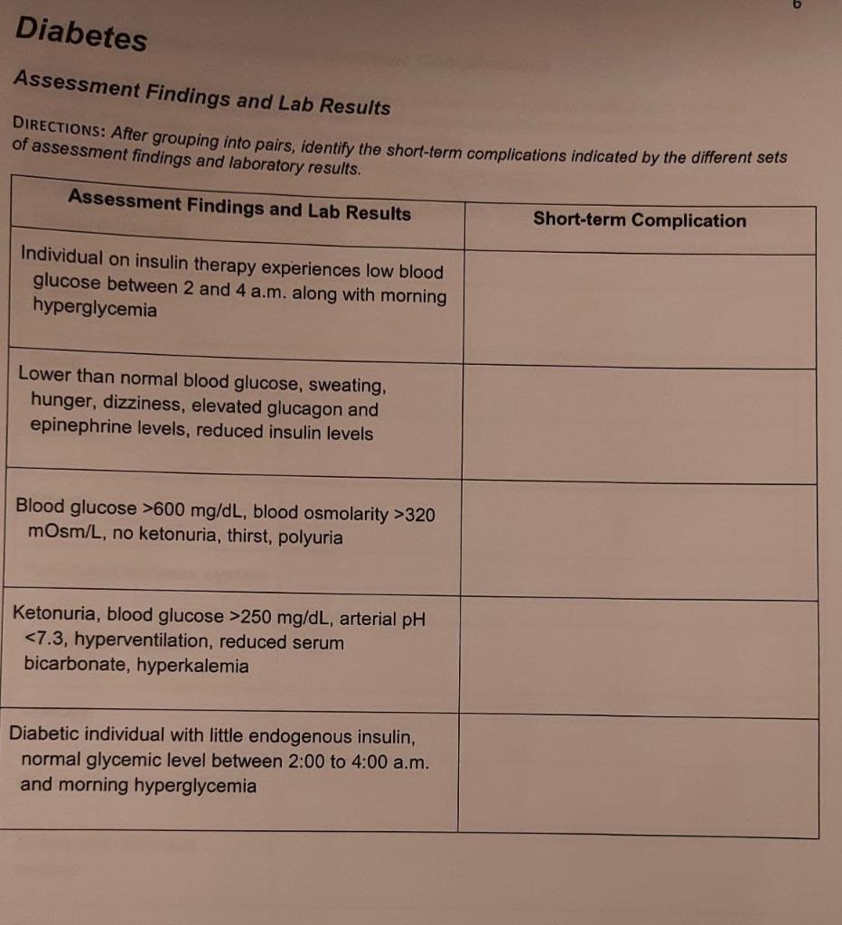 Solved Diabetes Assessment Findings and Lab Results | Chegg.com