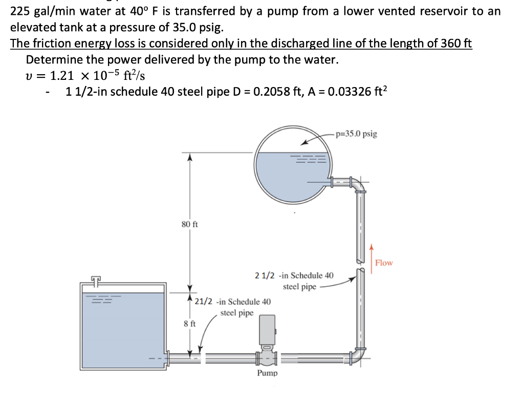 Solved 225gal/min water at 40∘F is transferred by a pump | Chegg.com