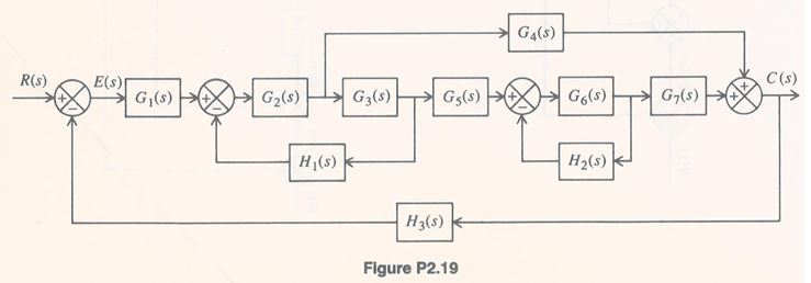 Solved 3. Using the signal-flow graph and Mason's theorem, | Chegg.com