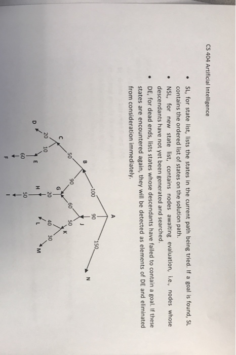 Solved [10 pts] Backtracking Below graph shows state space | Chegg.com
