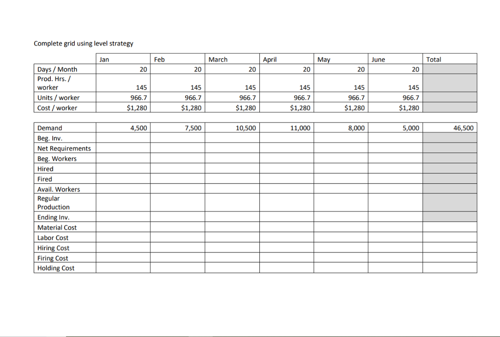 Solved Chapter 6: In-class assignment Aggregate Planning | Chegg.com