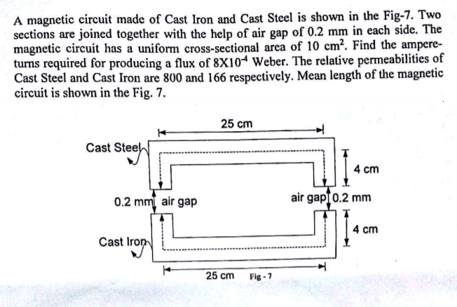 Solved A magnetic circuit made of Cast Iron and Cast Steel | Chegg.com