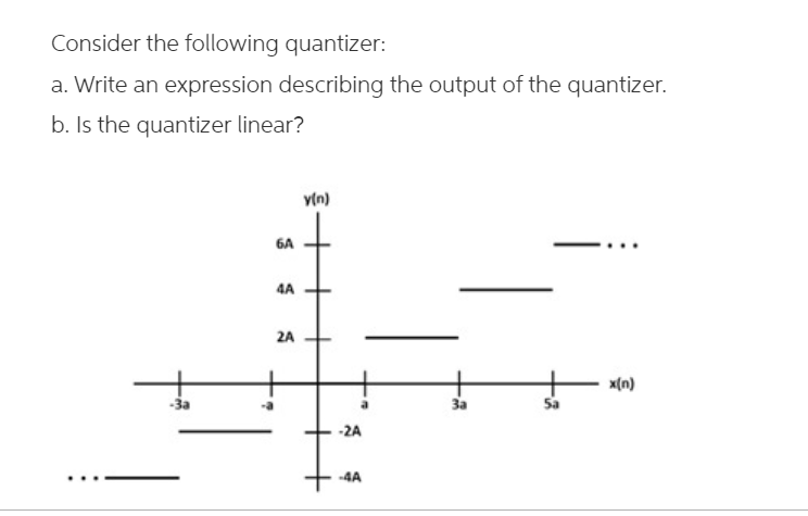 Solved Consider the following quantizer: a. Write an | Chegg.com