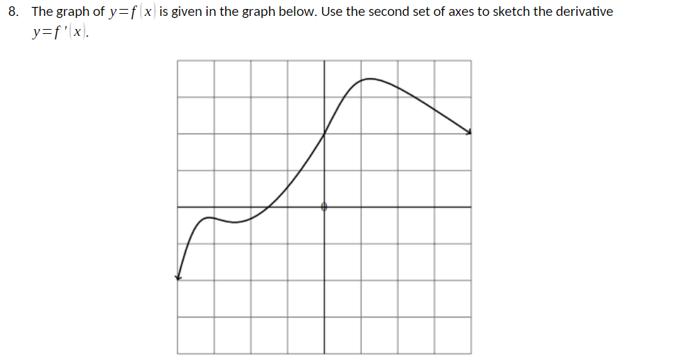 Solved 8. The graph of y=f(x) is given in the graph below. | Chegg.com