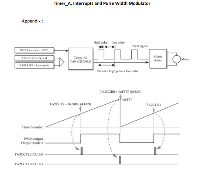 Solved Objectives After this lab experiment you should be | Chegg.com