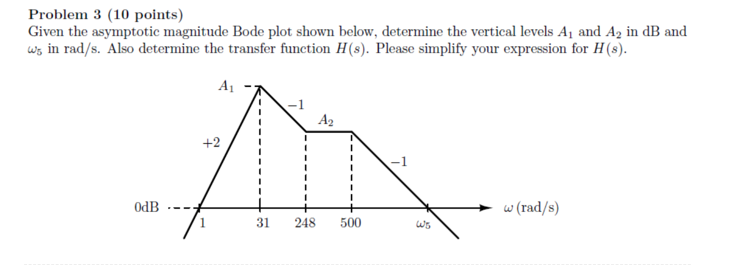Solved Problem 3 (10 points) Given the asymptotic magnitude | Chegg.com