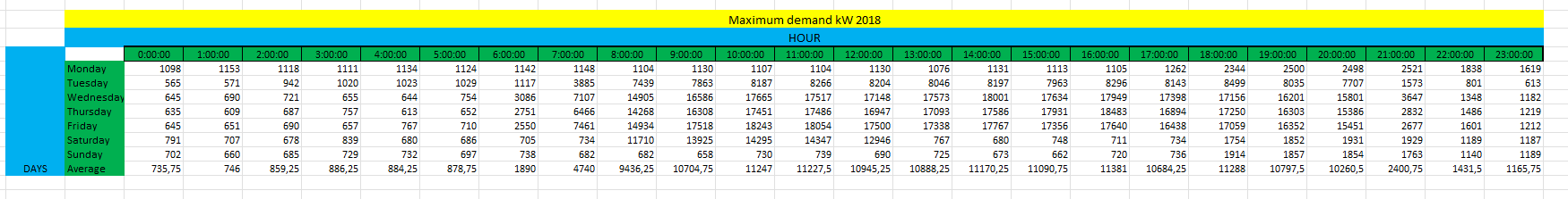ALTERNATIVE FORECASTING METHODS. Write MATLAB code to | Chegg.com