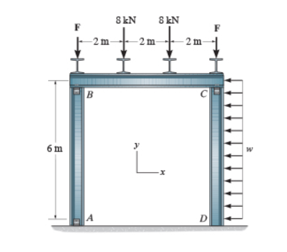 Solved Consider the three-member frame shown in (Figure 1). | Chegg.com