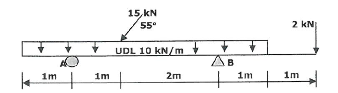 Solved 75 15, KN 55° 2 KN V + UDL 10 kN/ mt AB 1m 2m 1m + + | Chegg.com
