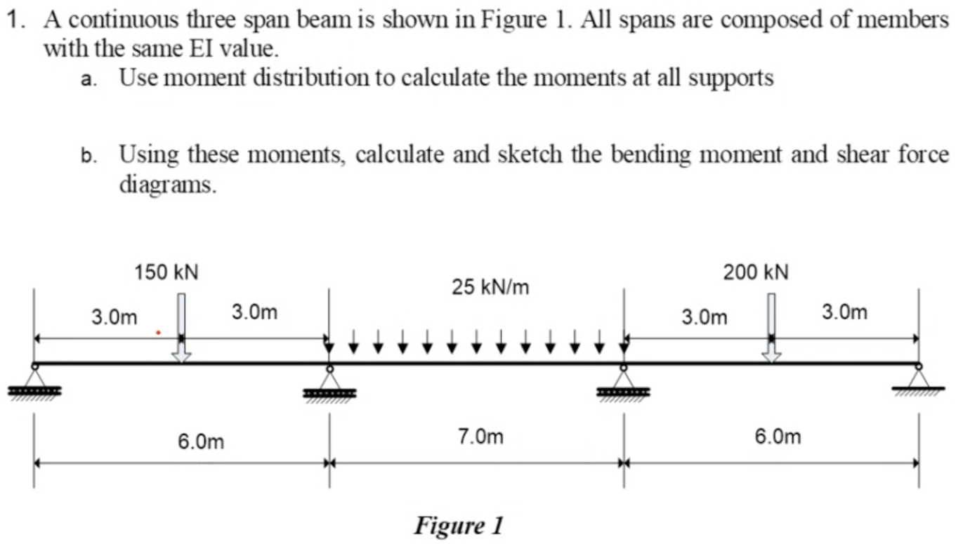 Solved 1. A continuous three span beam is shown in Figure 1. | Chegg.com