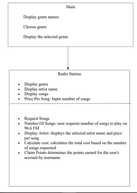 Solved Online Gdb Bugger Codecan Someone Please Add In This 