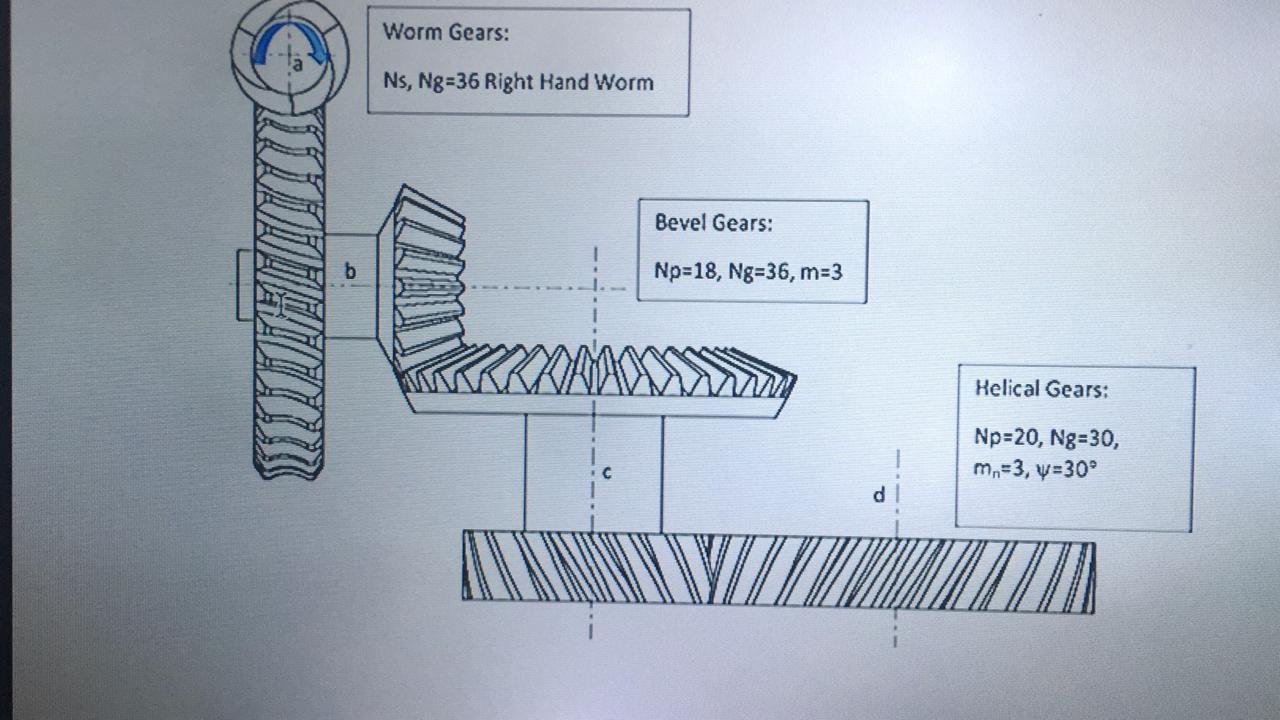 Worm Gears: Ns, Ng=36 Right Hand Worm Bevel Gears: | Chegg.com