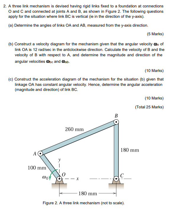 Solved 2. A three link mechanism is devised having rigid | Chegg.com