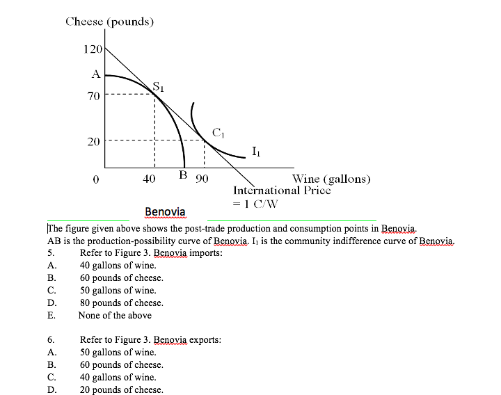 Solved The figure given above shows the post-trade | Chegg.com