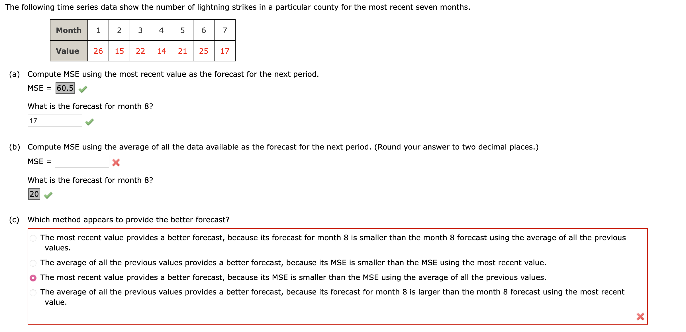 Solved MSE =60.5 What is the forecast for month 8 ? Compute | Chegg.com