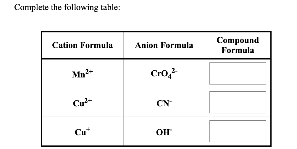 Solved The compound Cr(CH3COO)2 is an ionic compound. What | Chegg.com