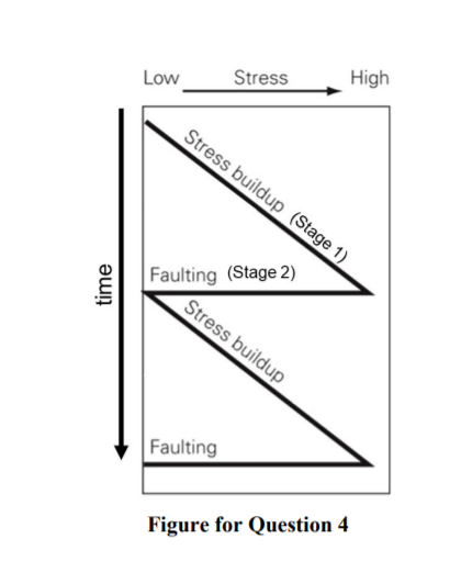 Solved 4. The diagram in Figure for Question 4 reveals | Chegg.com