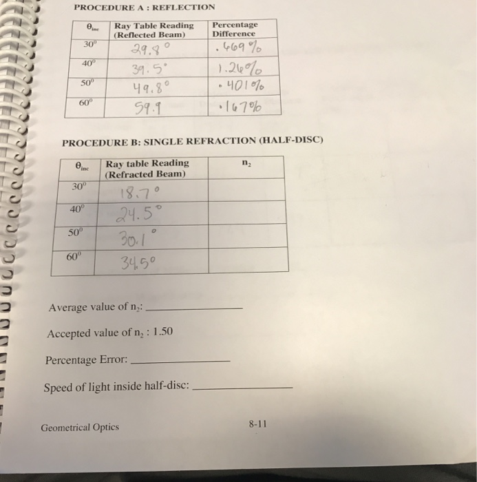 Solved PROCEDURE A: REFLECTION Ray Table Reading (Reflected | Chegg.com