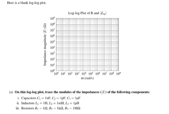 Solved Here is a blank log-log plo. Log-log Plot of R and Ze | Chegg.com