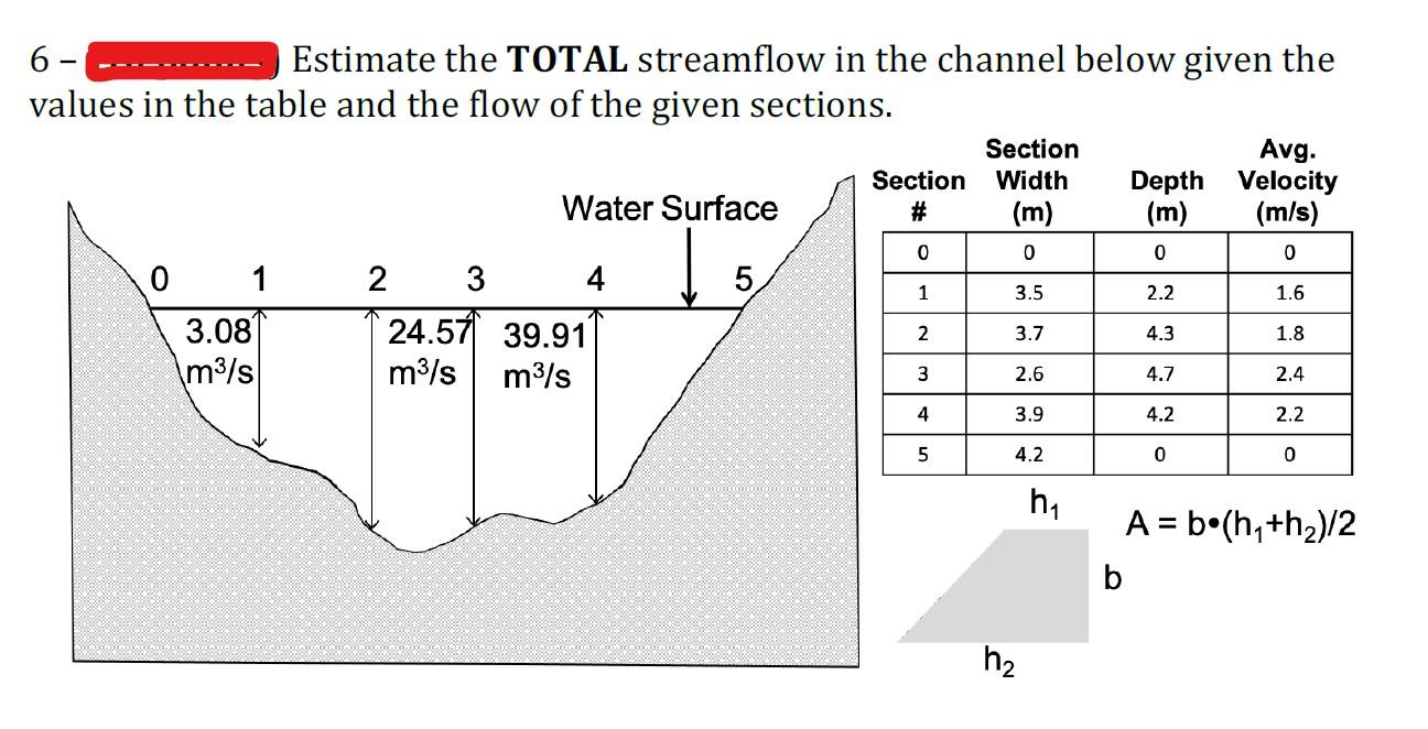 Solved 6 - Estimate the TOTAL streamflow in the channel | Chegg.com