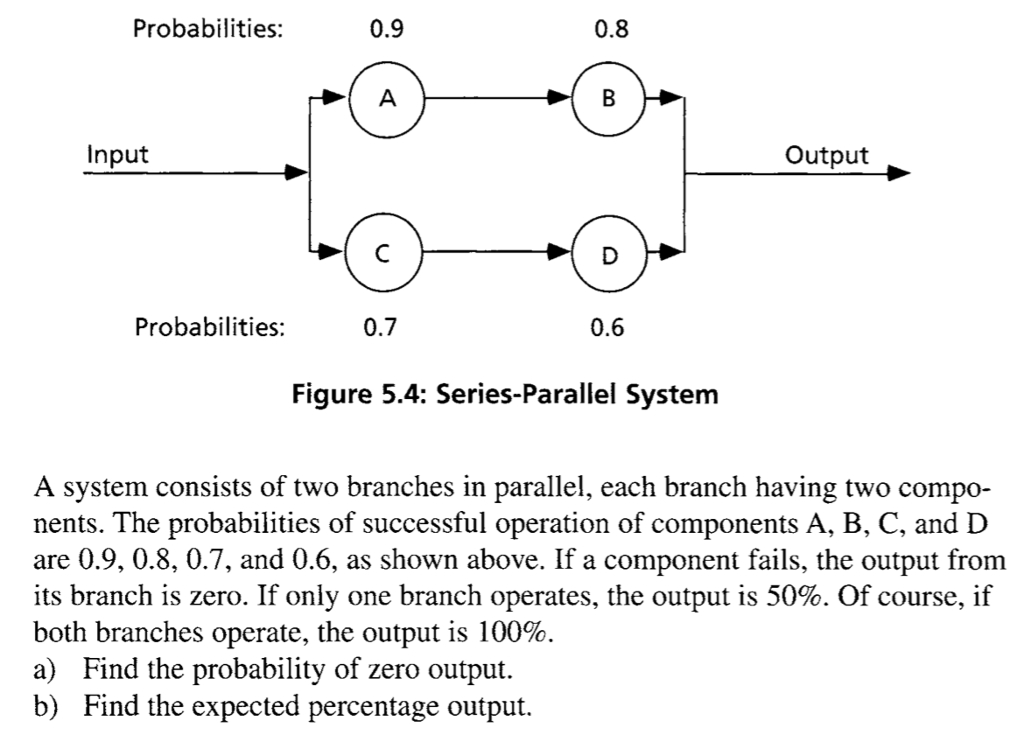 Solved Probabilities: 0.9 0.8 Input Output Probabilities: | Chegg.com