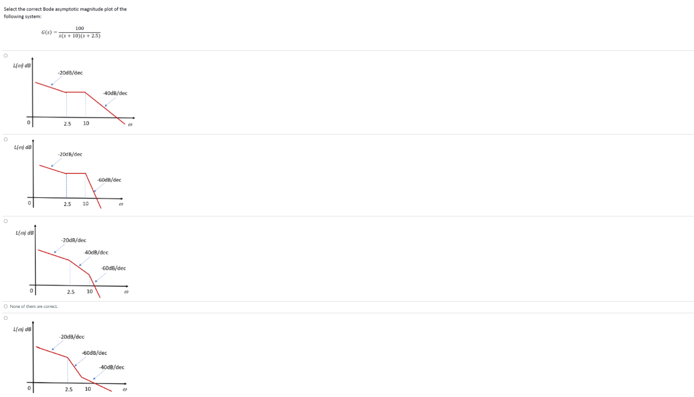 Solved Select the correct Bode asymptotic magnitude plot of | Chegg.com